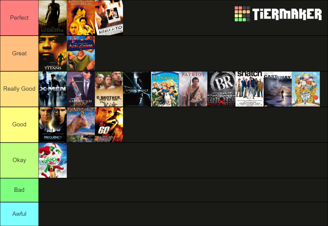 2000 Movies Tier List (Community Rankings) - TierMaker
