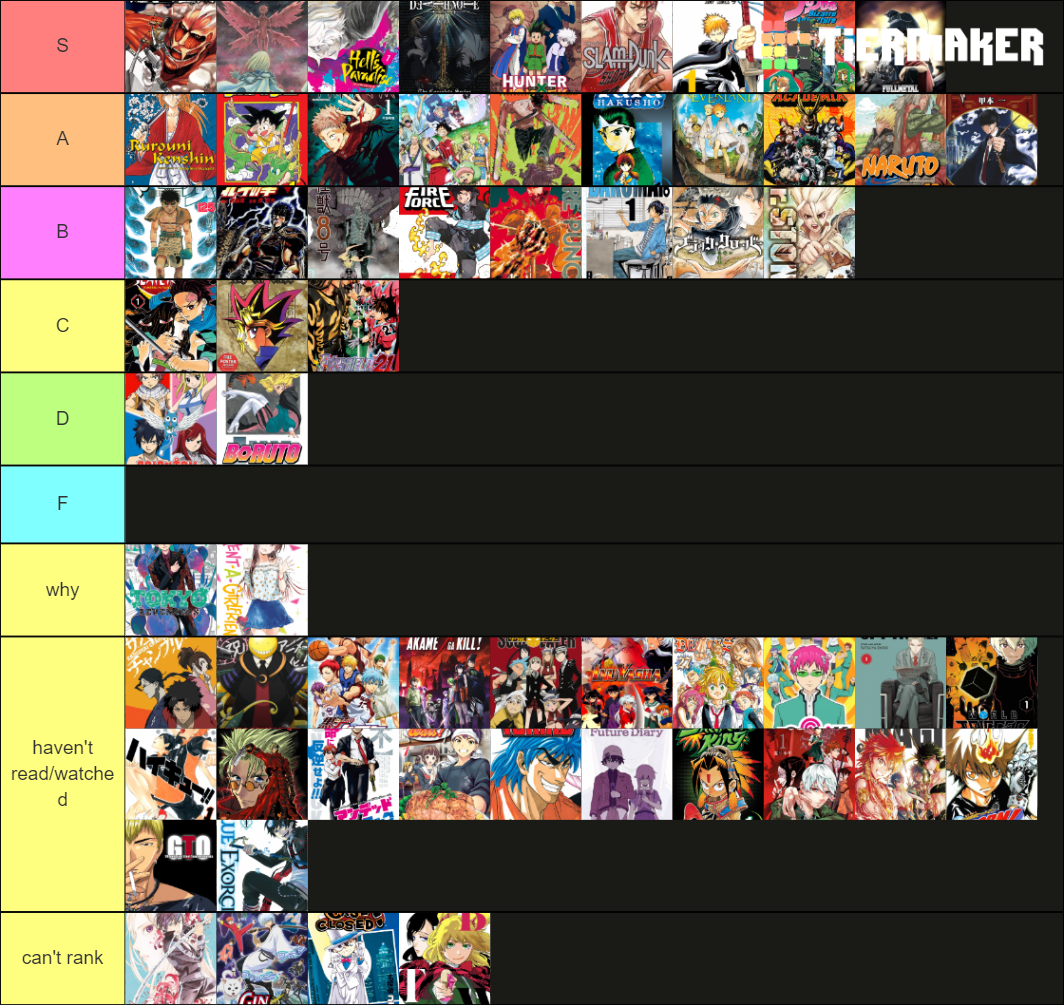 Shonen Anime & Manga Tier List (Community Rankings) - TierMaker