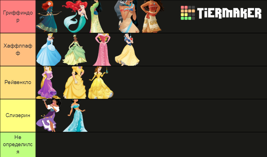 Hogwarts Houses Sorting: Disney Princessesses Tier List (Community ...