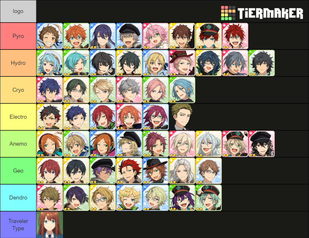 Enstars characters but you sort them into Genshin elements Tier List ...