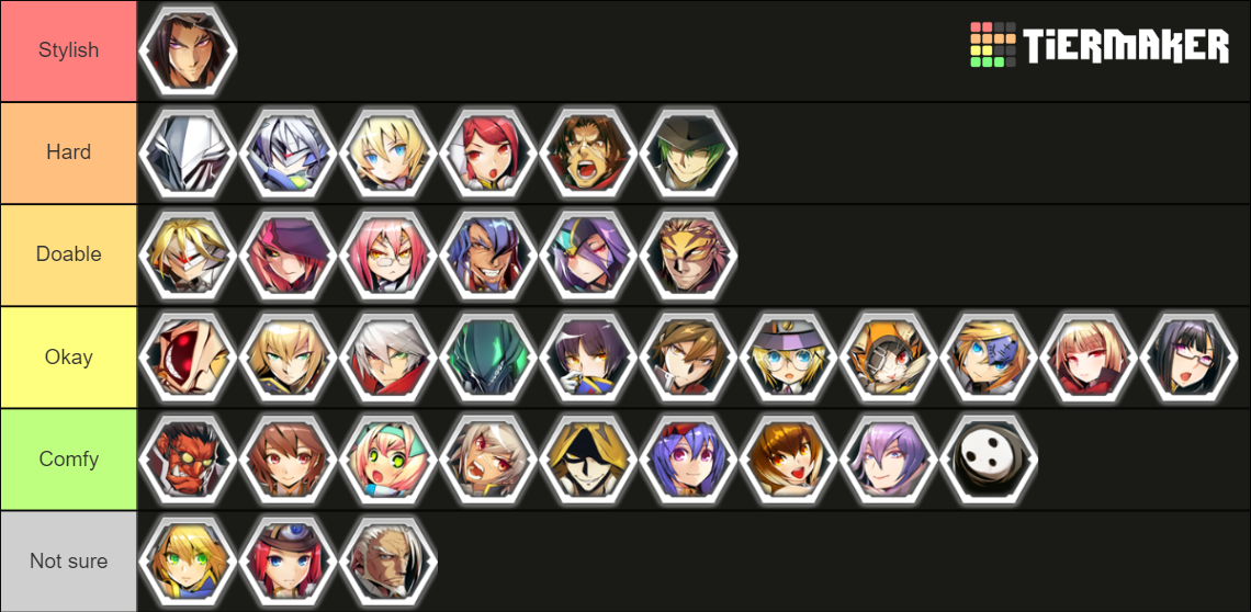 BBCF Character Tier List (Community Rankings) - TierMaker
