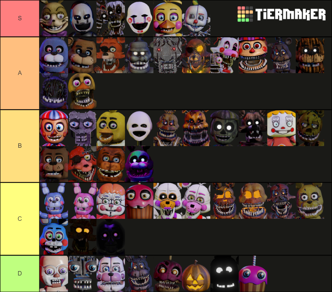 Fnaf Help Wanted Model Tier List Community Rankings Tiermaker