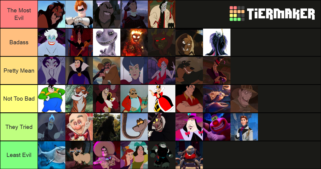 Disney's Villains (from most evil to least) Tier List (Community ...