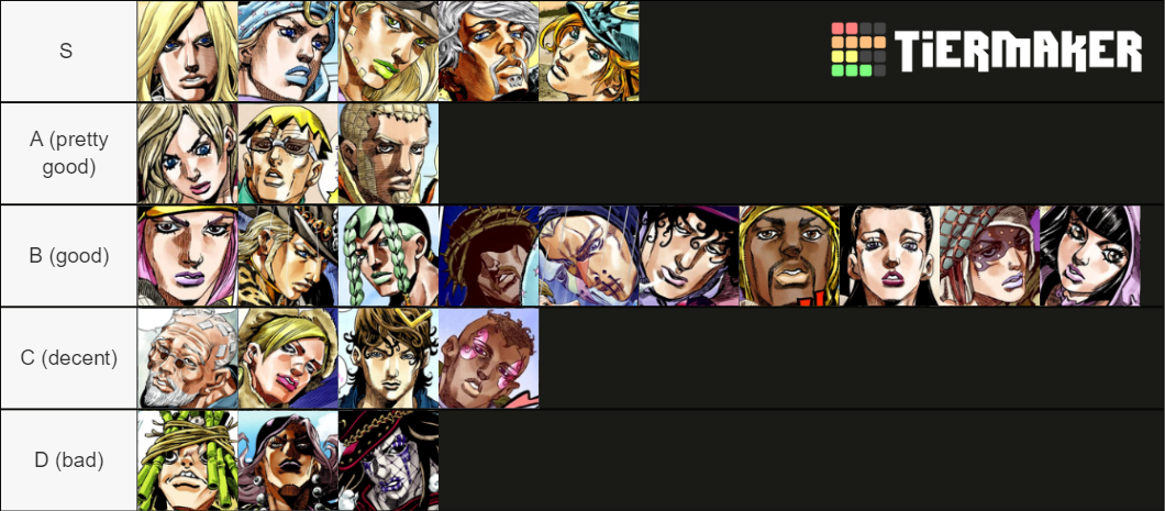 Jojo Part 7 Characters Tier List (Community Rankings) - TierMaker