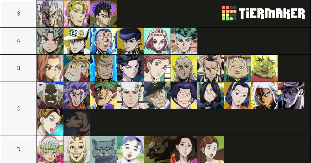 JoJo's Bizarre Adventure: Diamond is Unbreakable Characters Tier List ...