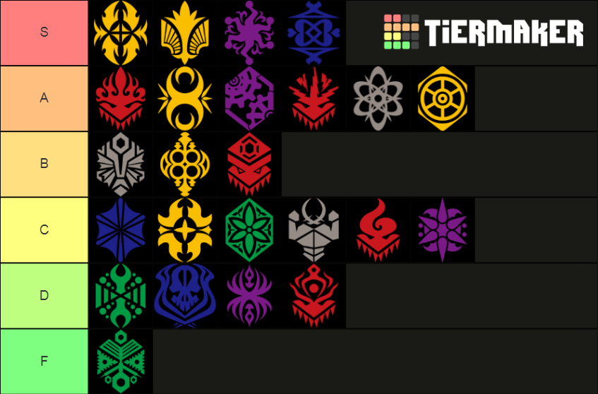 Cardfight Vanguard Clan Tier List (Community Rankings) - TierMaker