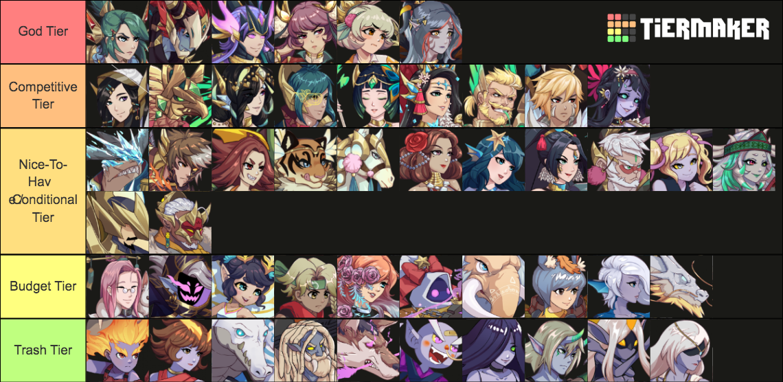 Code Atma: Atma Tier List (Community Rankings) - TierMaker