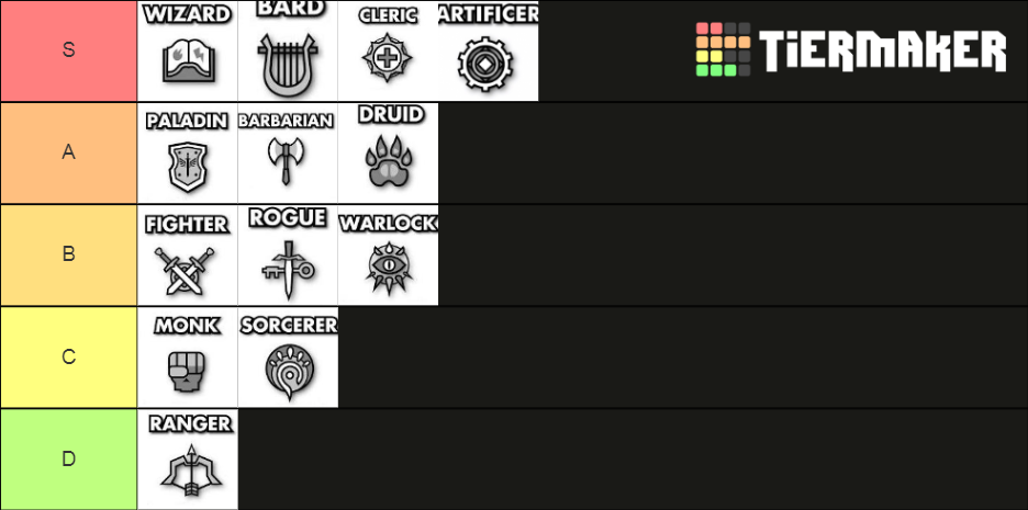 Dandd Classes Tier List Community Rankings Tiermaker