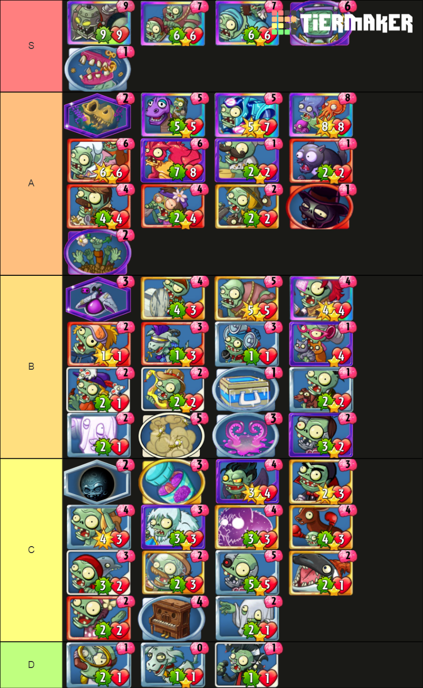 Pvz Heroes - UPDATED Beastly Zombies - Tier List (Community Rankings) - TierMaker