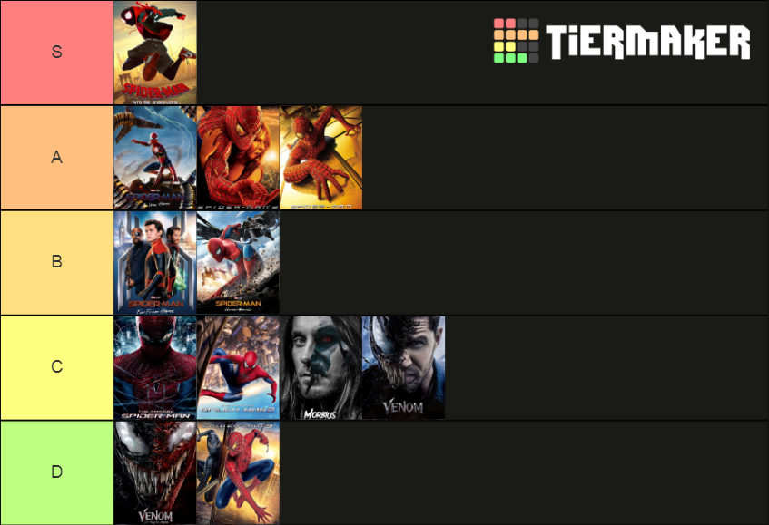 Spider-Man Ranking Movies Tier List (Community Rankings) - TierMaker