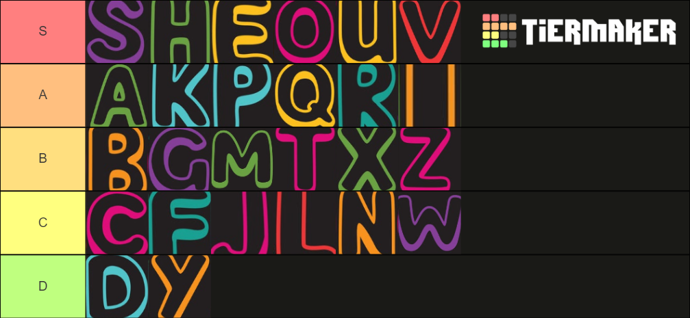 Alphabet Tier List (Community Rankings) - TierMaker