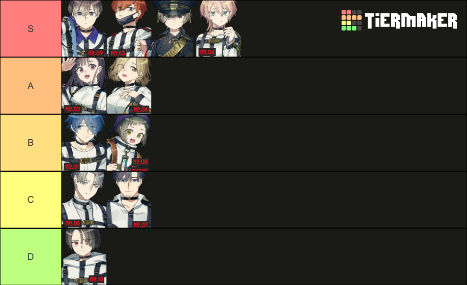 Milgram songs (with Es) Tier List (Community Rankings) - TierMaker
