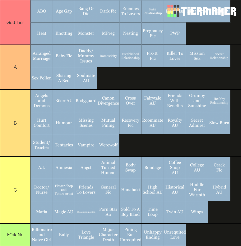 Fanfiction Tropes For Days Tier List (Community Rankings) - TierMaker