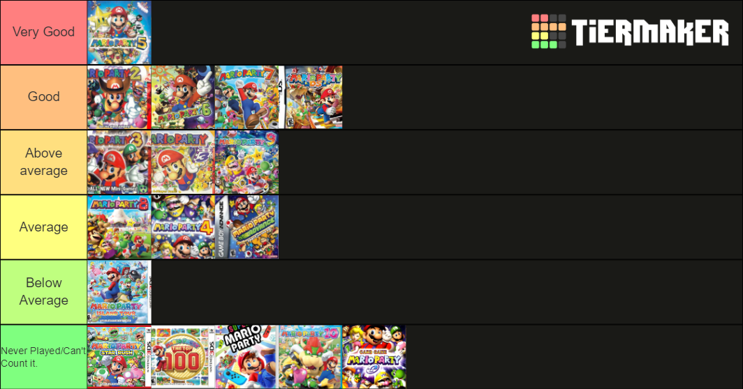 Mario Party Games Tier List (Community Rankings) - TierMaker