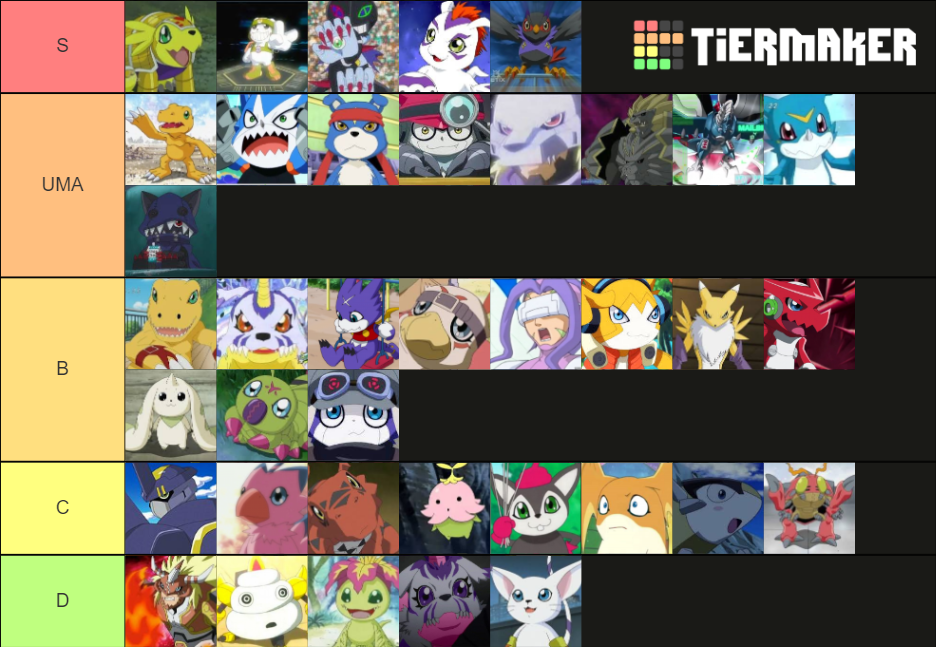 All main Digimon from Digimon`s series Tier List (Community Rankings ...