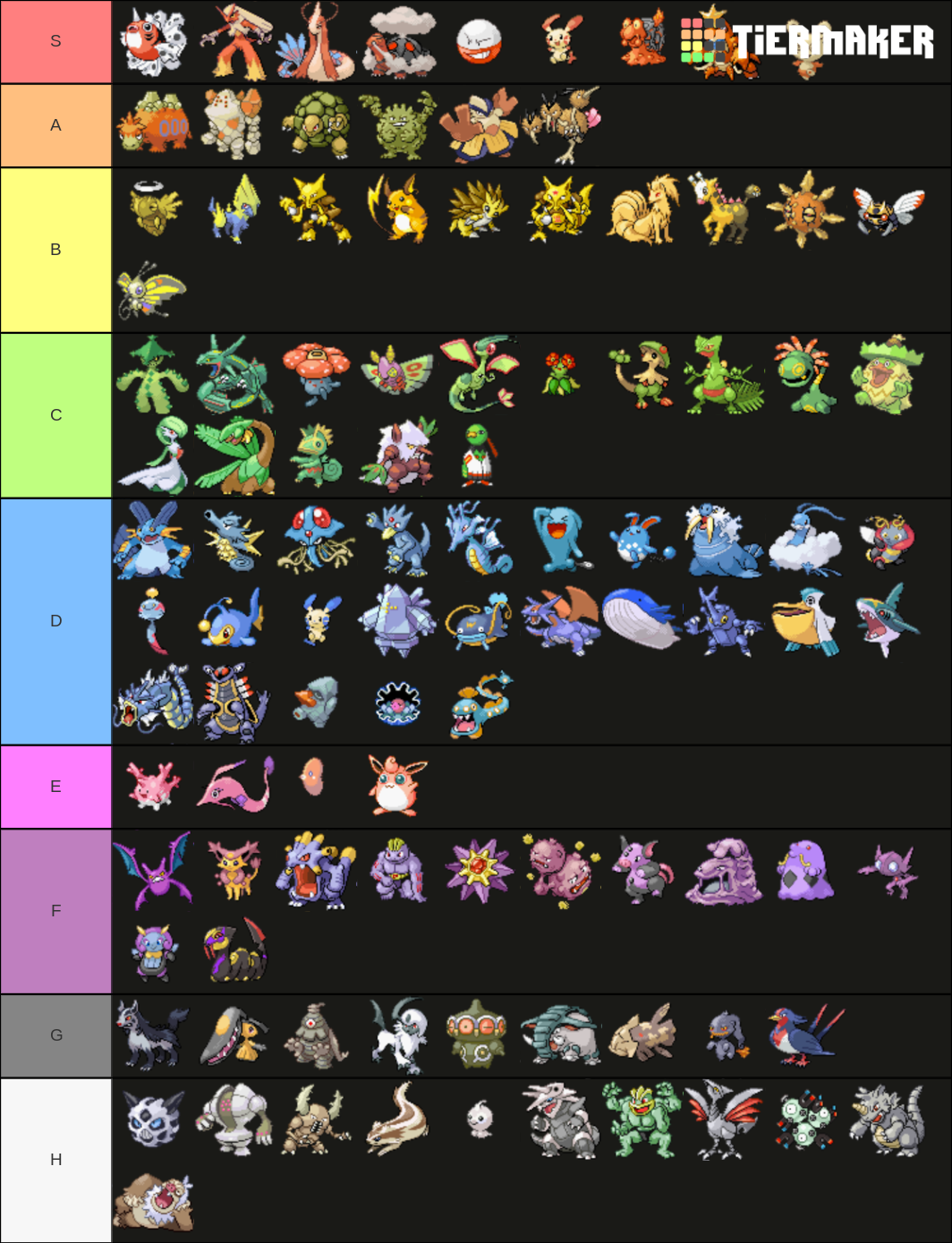 Pokemon Emerald Nuzlocke Tier List (Community Rankings) - TierMaker
