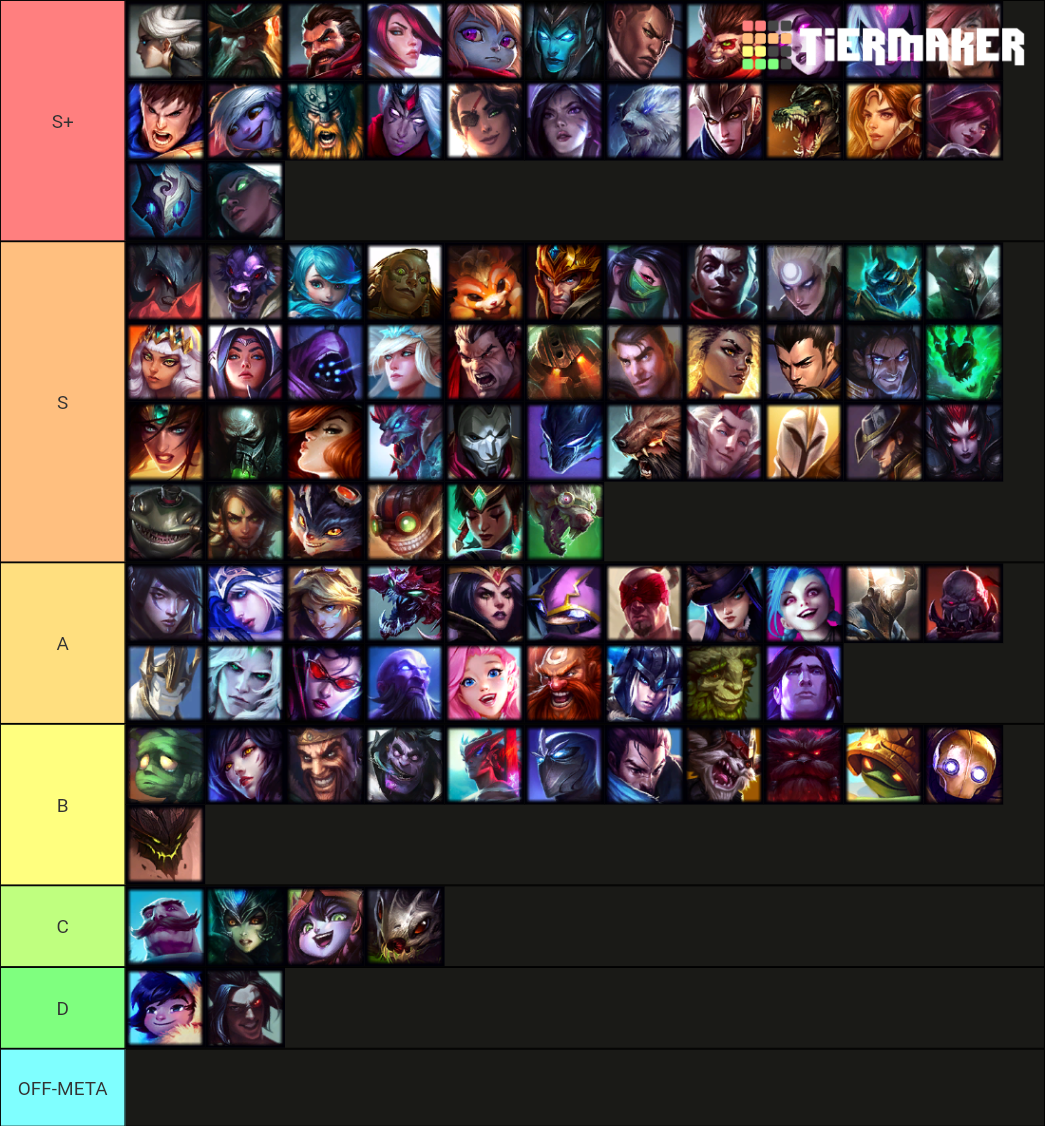 League of Legends campeones actualizado siempre Tier List (Community ...