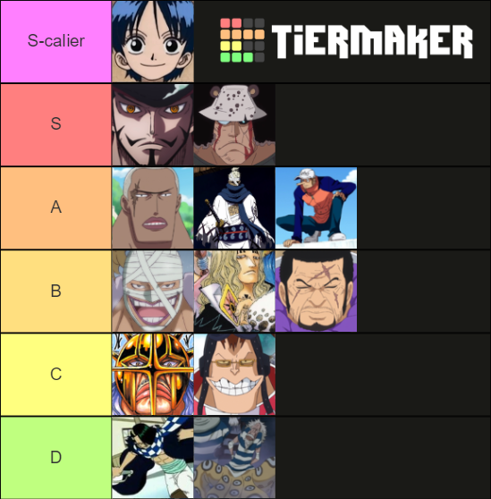 One piece - Combats Zoro Tier List (Community Rankings) - TierMaker