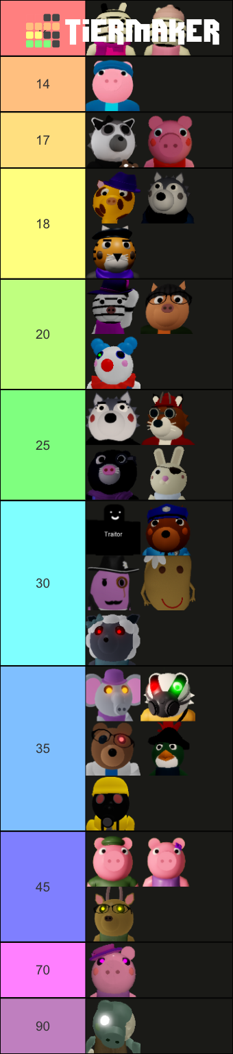 Piggy Characters! Bots,Skins,NPS and old! (Lab) Tier List (Community ...