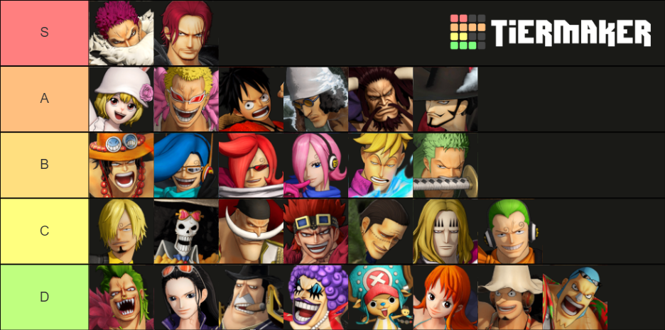 One Piece Pirate Warriors 4 Tier List (Community Rankings) - TierMaker