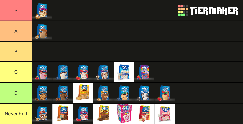 Pop-Tarts Tier List (Community Rankings) - TierMaker