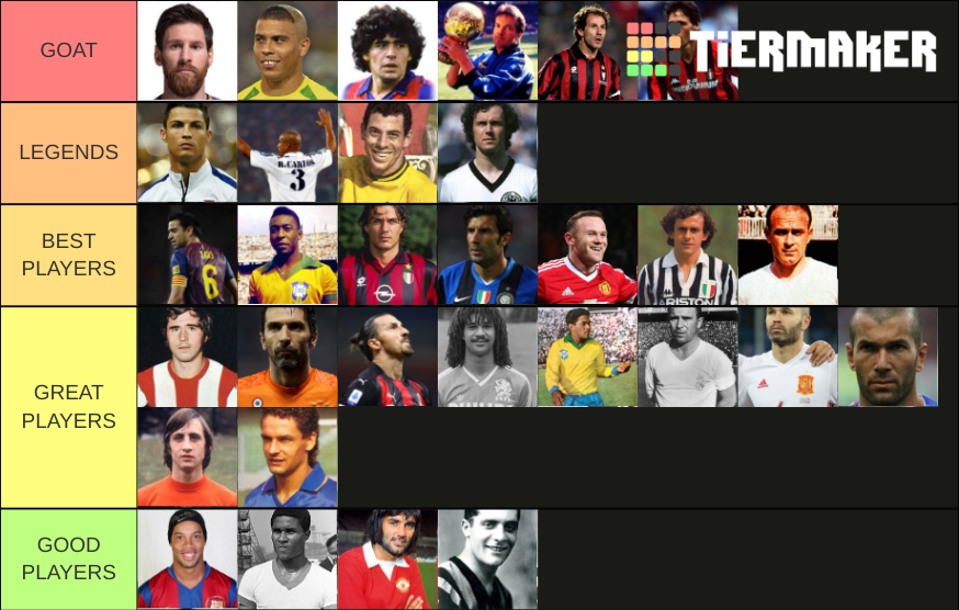 BEST FOOTBALL PLAYERS EVER Tier List (Community Rankings) - TierMaker
