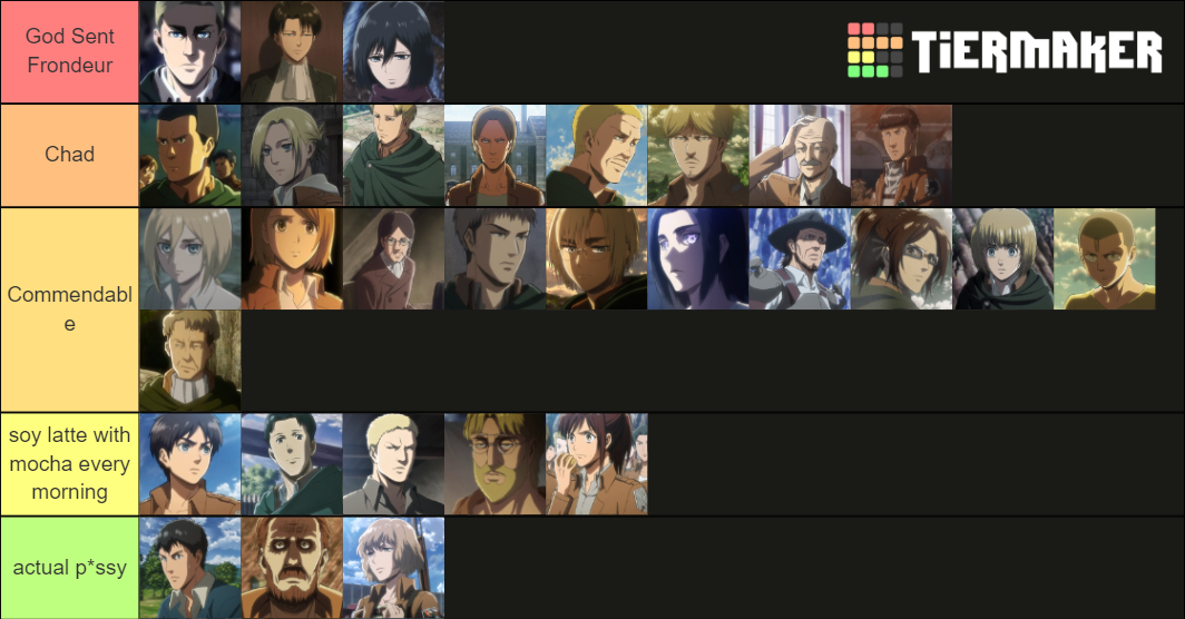 Attack on Titan Badass Scale Tier List (Community Rankings) - TierMaker