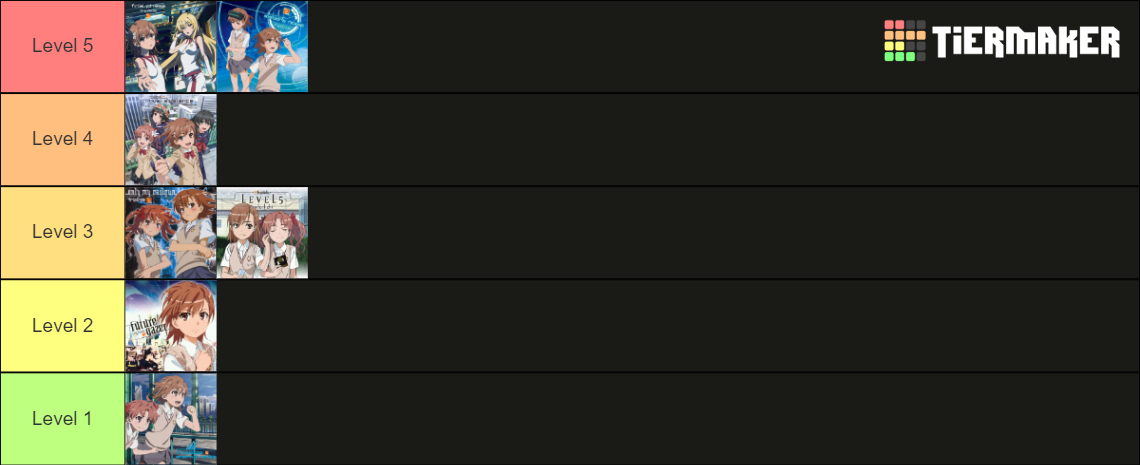 Toaru Kagaku no Railgun All OP Tier List (Community Rankings) - TierMaker