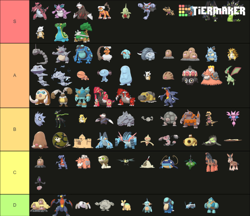 Ground Type Pokemon (Gen 8) Tier List (Community Rankings) - TierMaker