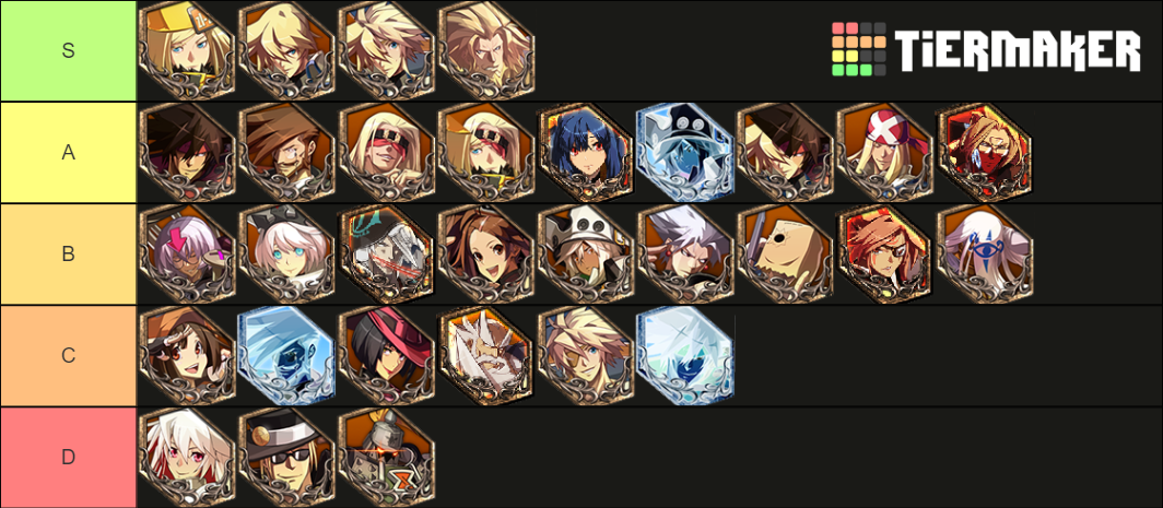 Guilty Gear XRD Songs Tier List (Community Rankings) - TierMaker
