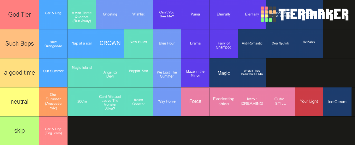 TXT song ranking (2019-2021) Tier List (Community Rankings) - TierMaker