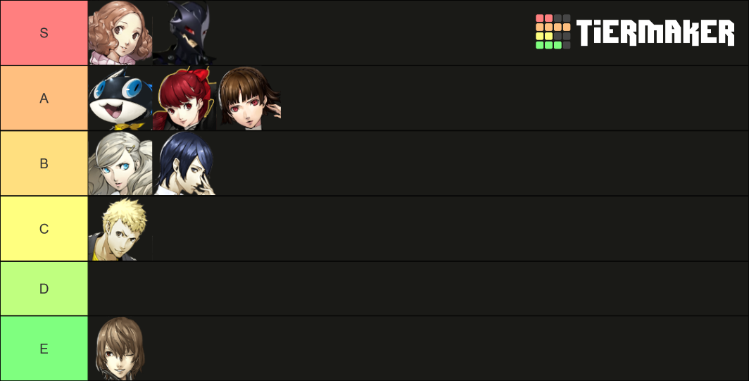 Persona 5 Royal Party Members Tier List (Community Rankings) - TierMaker