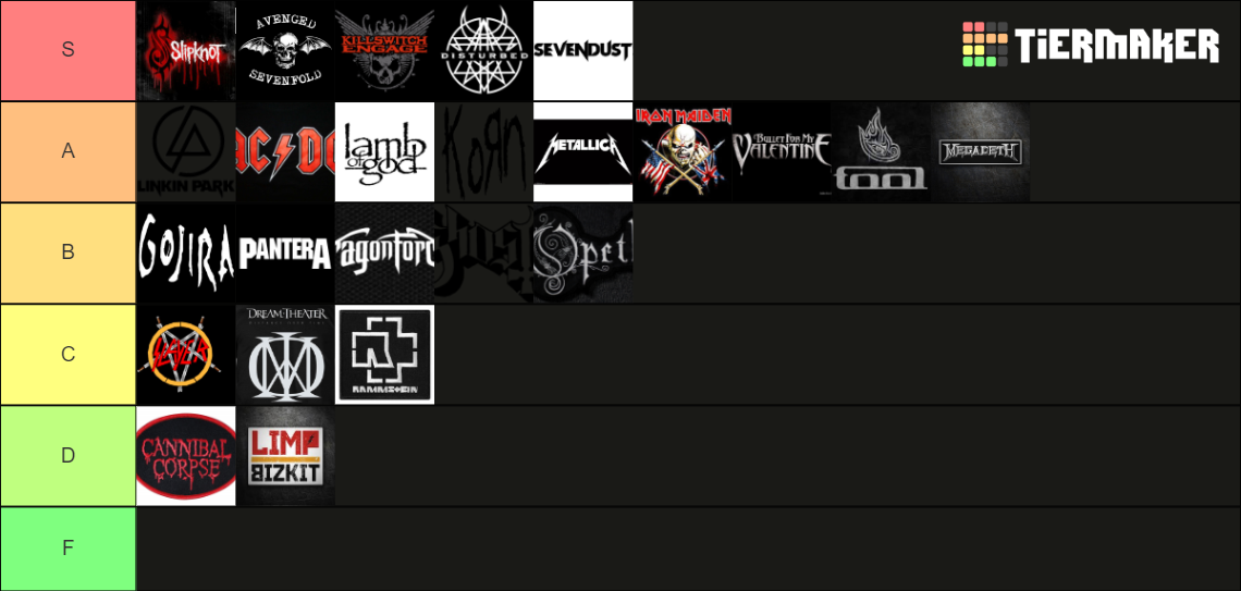 Heavy Metal Bands Tier List (Community Rankings) - TierMaker
