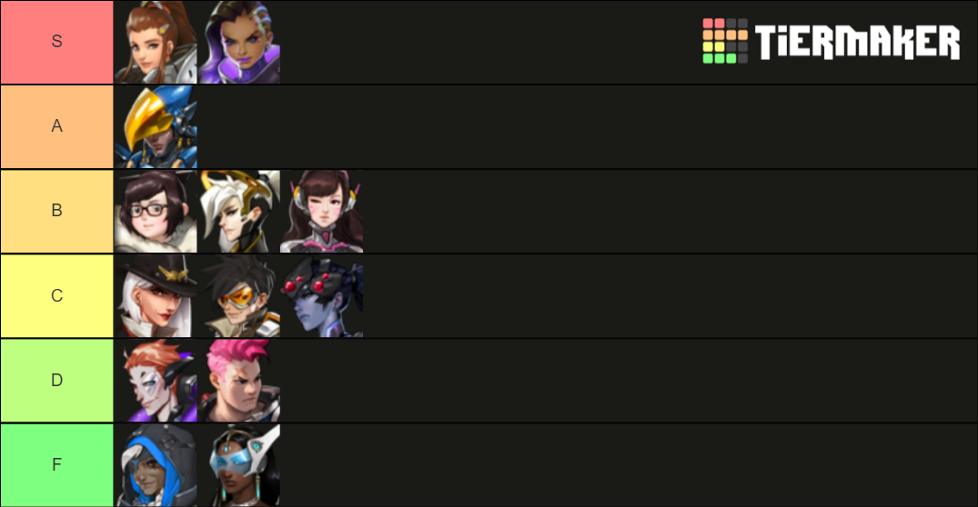 Hottest Women in Overwatch Tier List (Community Rankings) - TierMaker