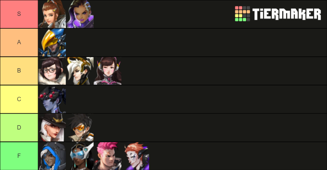 Hottest Women in Overwatch Tier List (Community Rankings) - TierMaker