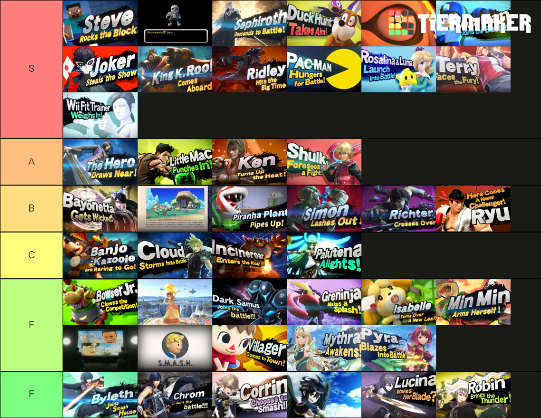 Super Smash Bros. (Newcomer) Reveal Trailer Tier List (Community ...