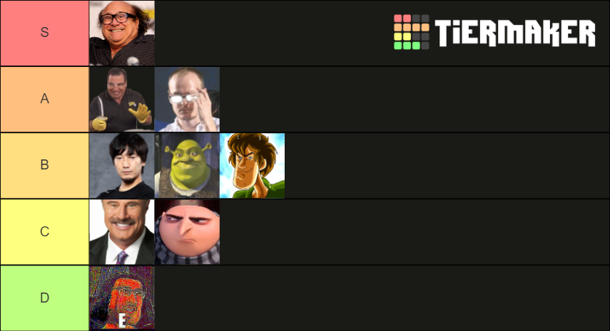 THE GOD TIER LIST Tier List (Community Rankings) - TierMaker