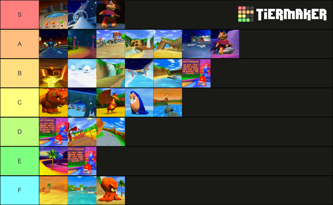 Diddy Kong Racing Tracks Tier List (Community Rankings) - TierMaker