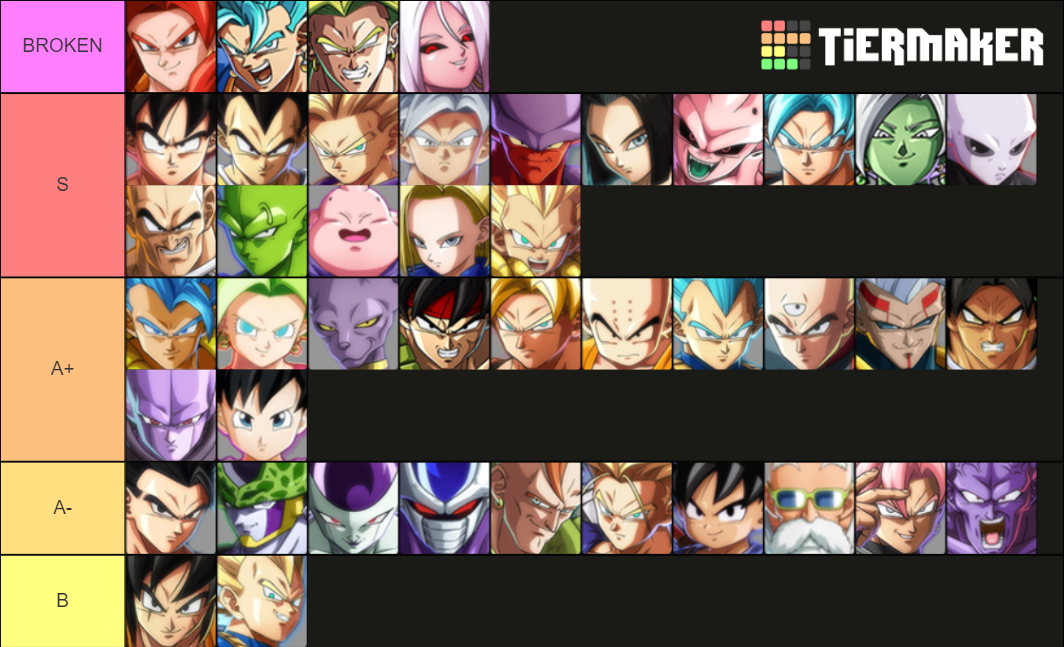 Dragon Ball Fighterz Roster (August 2021) Tier List (Community Rankings ...