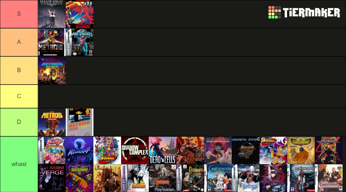 Metroidvania Tier List (Community Rankings) - TierMaker