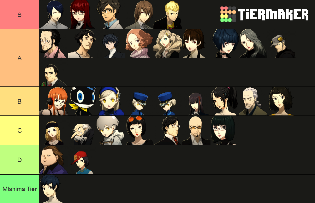 P5R Character Tier List (Community Rankings) - TierMaker