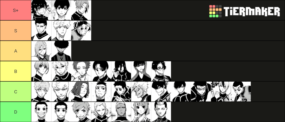 Blue Lock Tier List (Community Rankings) - TierMaker