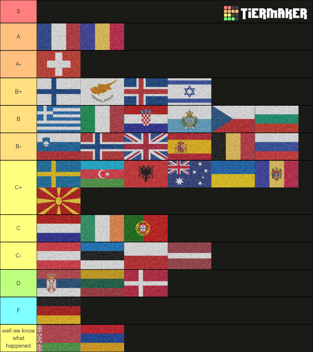 Eurovision Countries Tier List (Community Rankings) - TierMaker