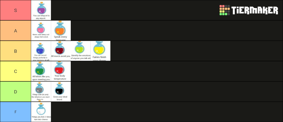 Potion meme Tier List (Community Rankings) - TierMaker