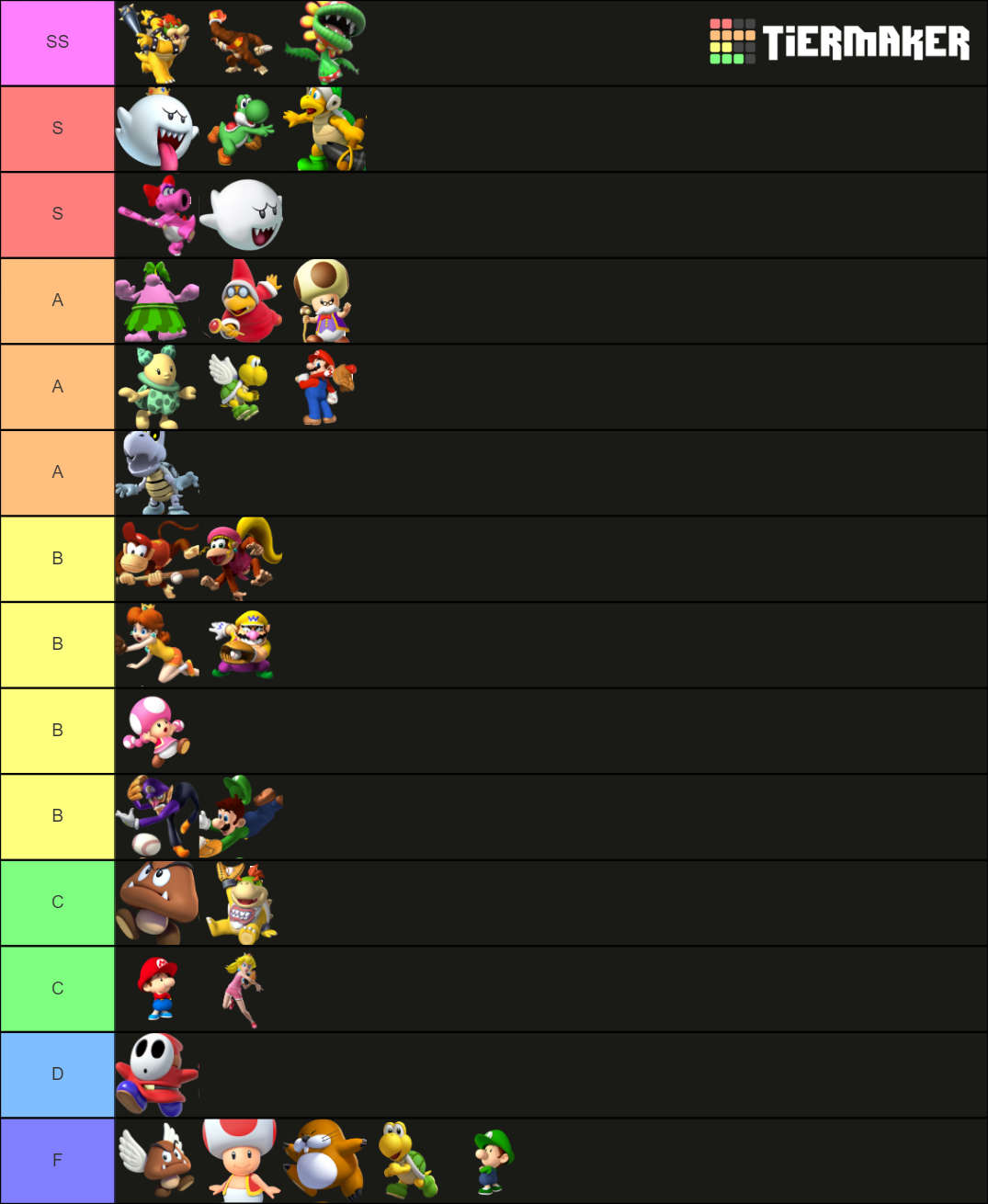 Mario Superstar Baseball Tier List (Community Rankings) - TierMaker