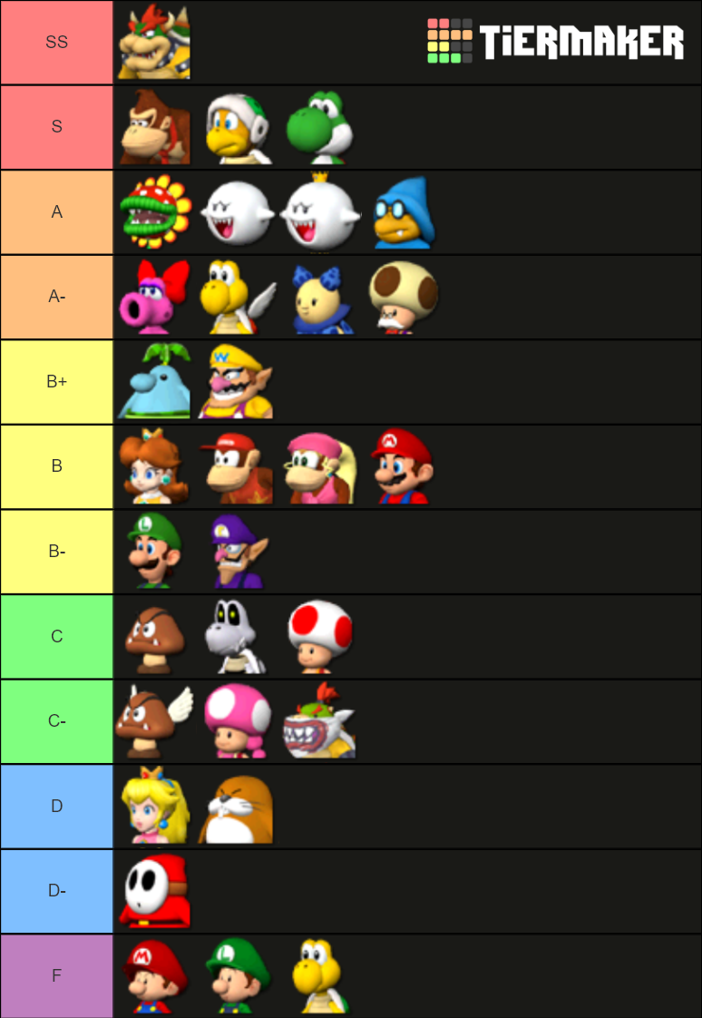 Mario Superstar Baseball: Characters Tier List (Community Rankings ...