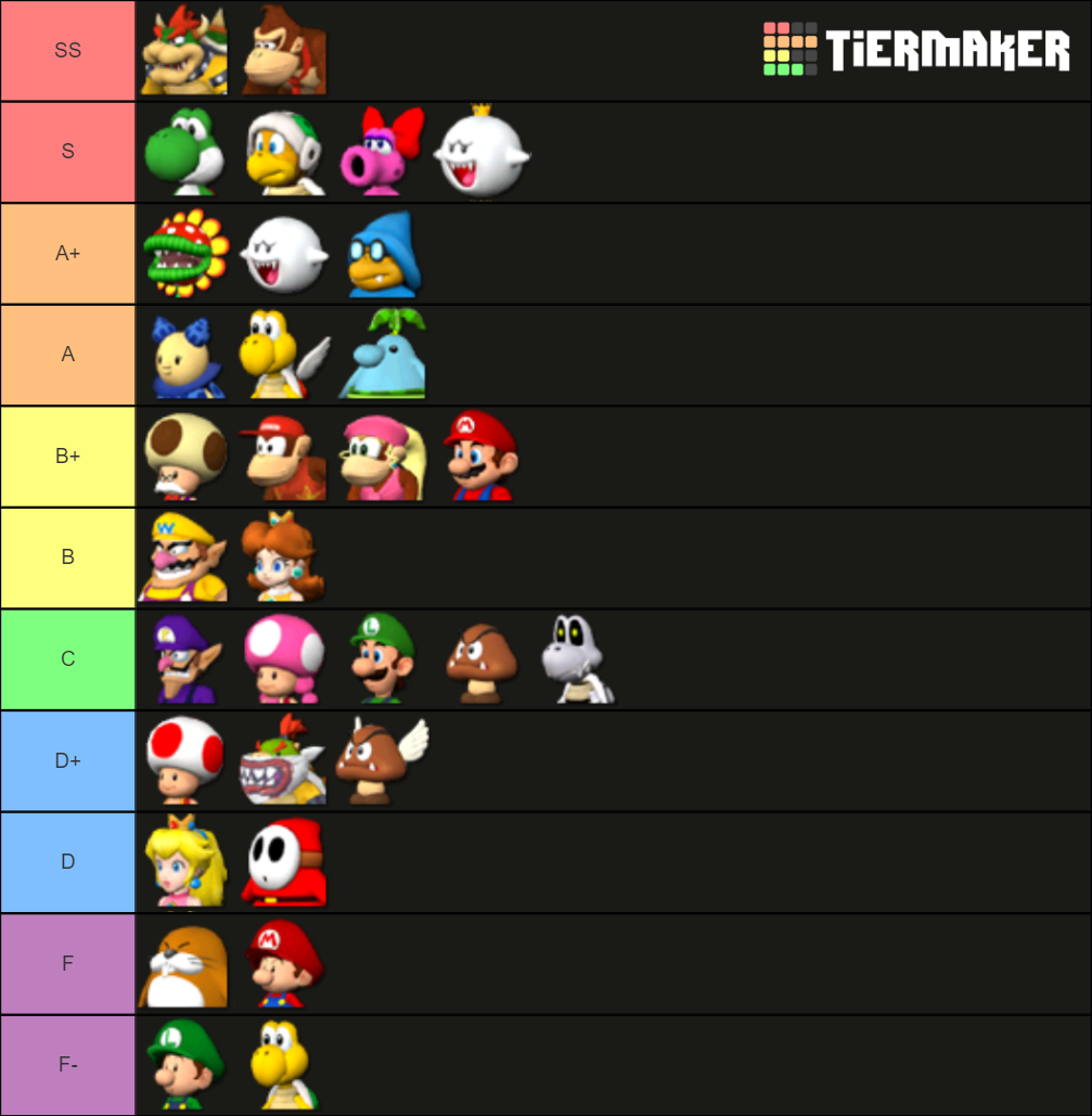 Mario Superstar Baseball: Characters Tier List (Community Rankings ...