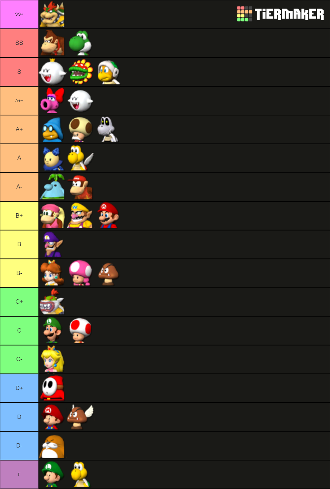 Mario Superstar Baseball: Characters Tier List (Community Rankings ...