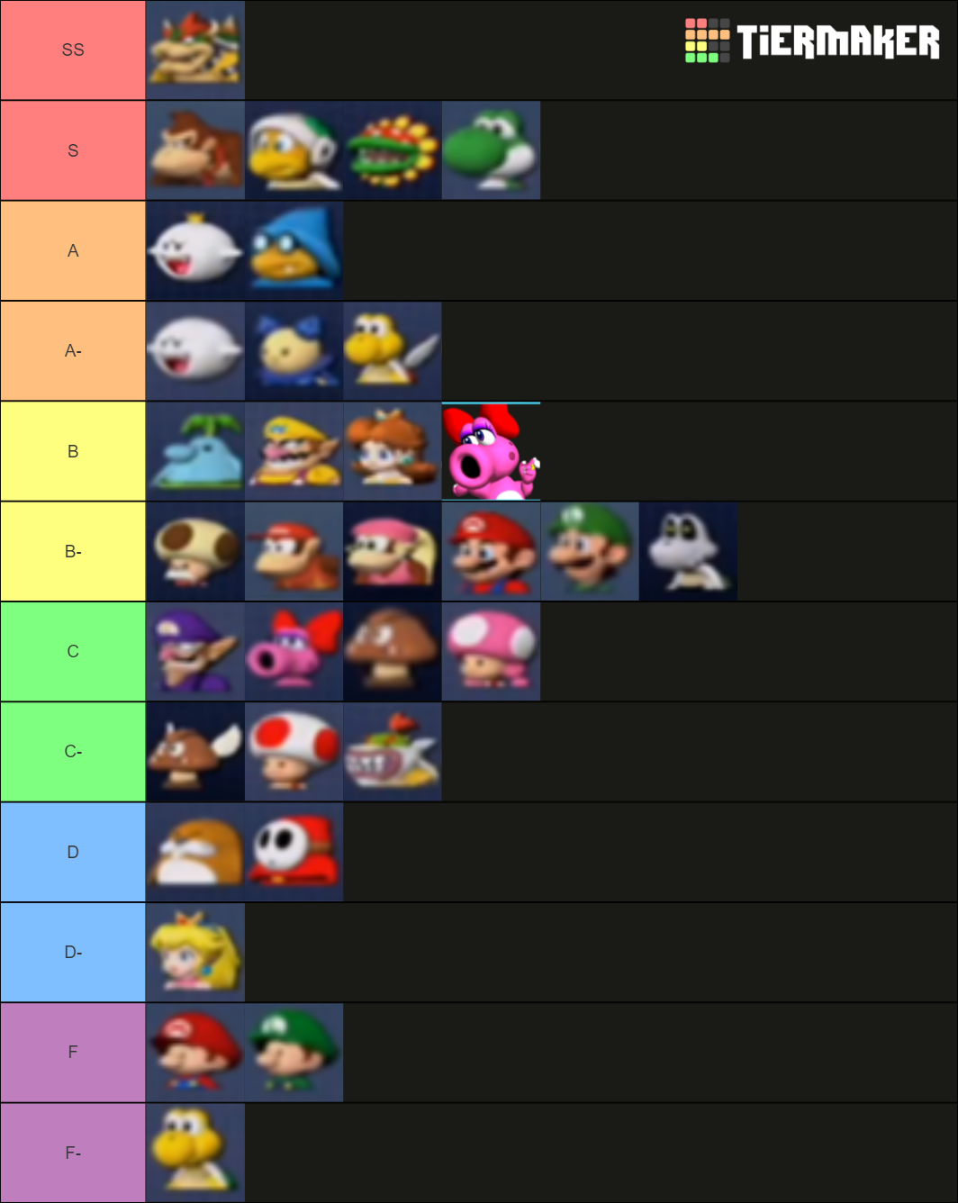 Mario Superstar Baseball characters Tier List (Community Rankings ...