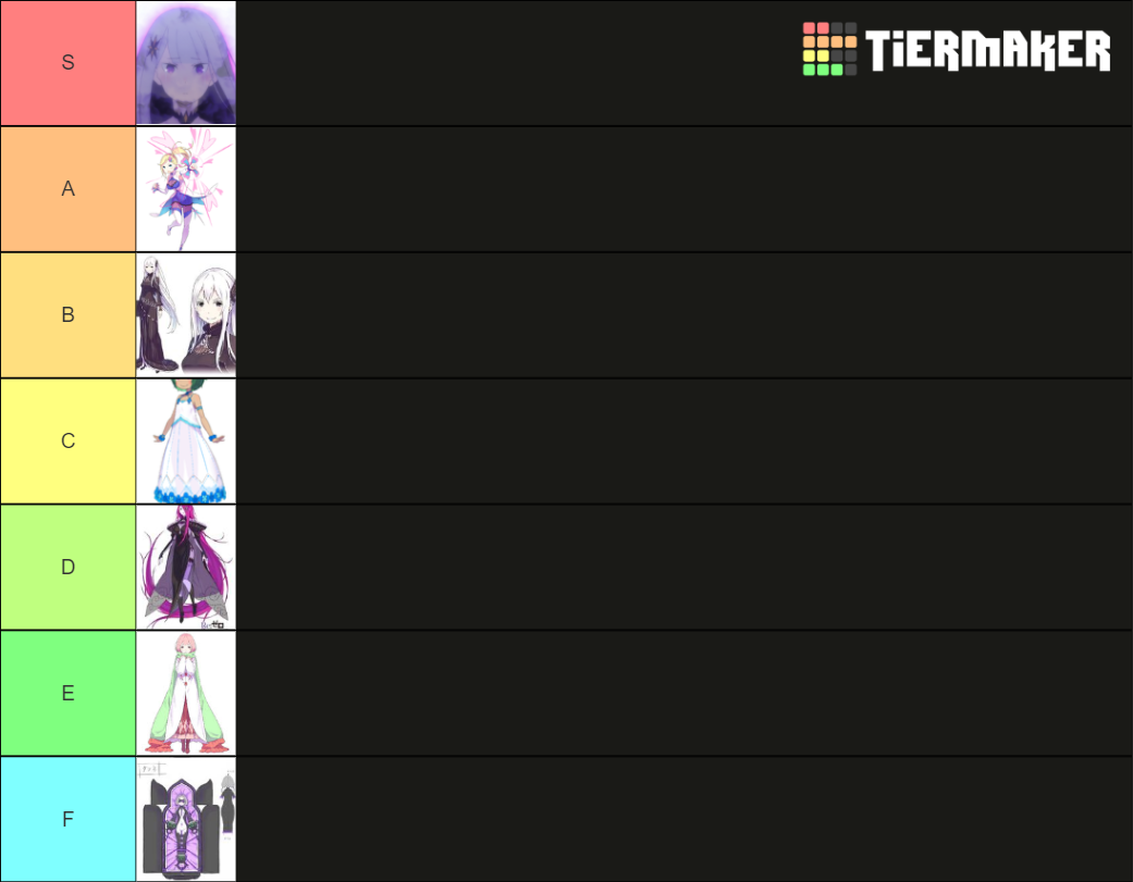 Re:Zero season 2 Witches of Sin Tierlist Tier List (Community Rankings ...